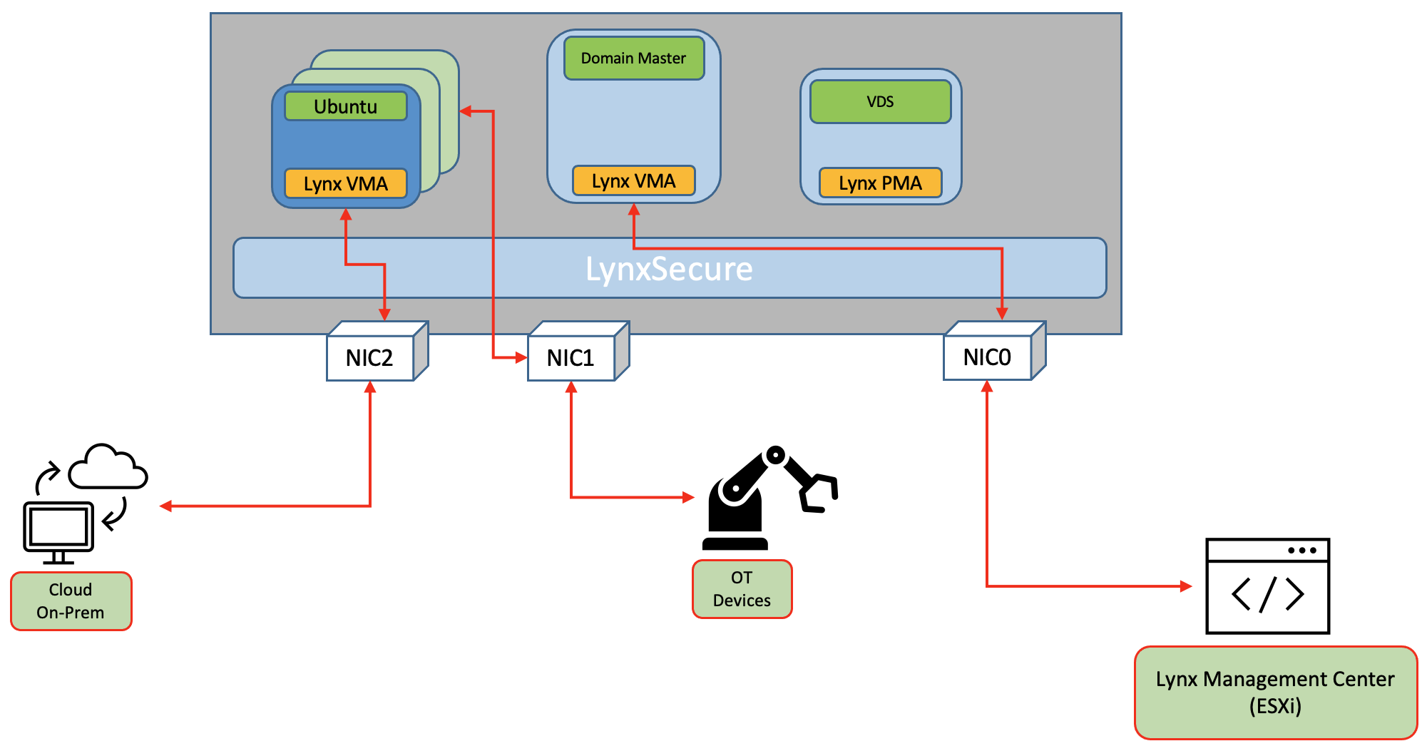 Lynx Software Technologies Partners with Google Cloud to Support Google ... Lynx Software Technologies Partners with Google Cloud to Support Google ...